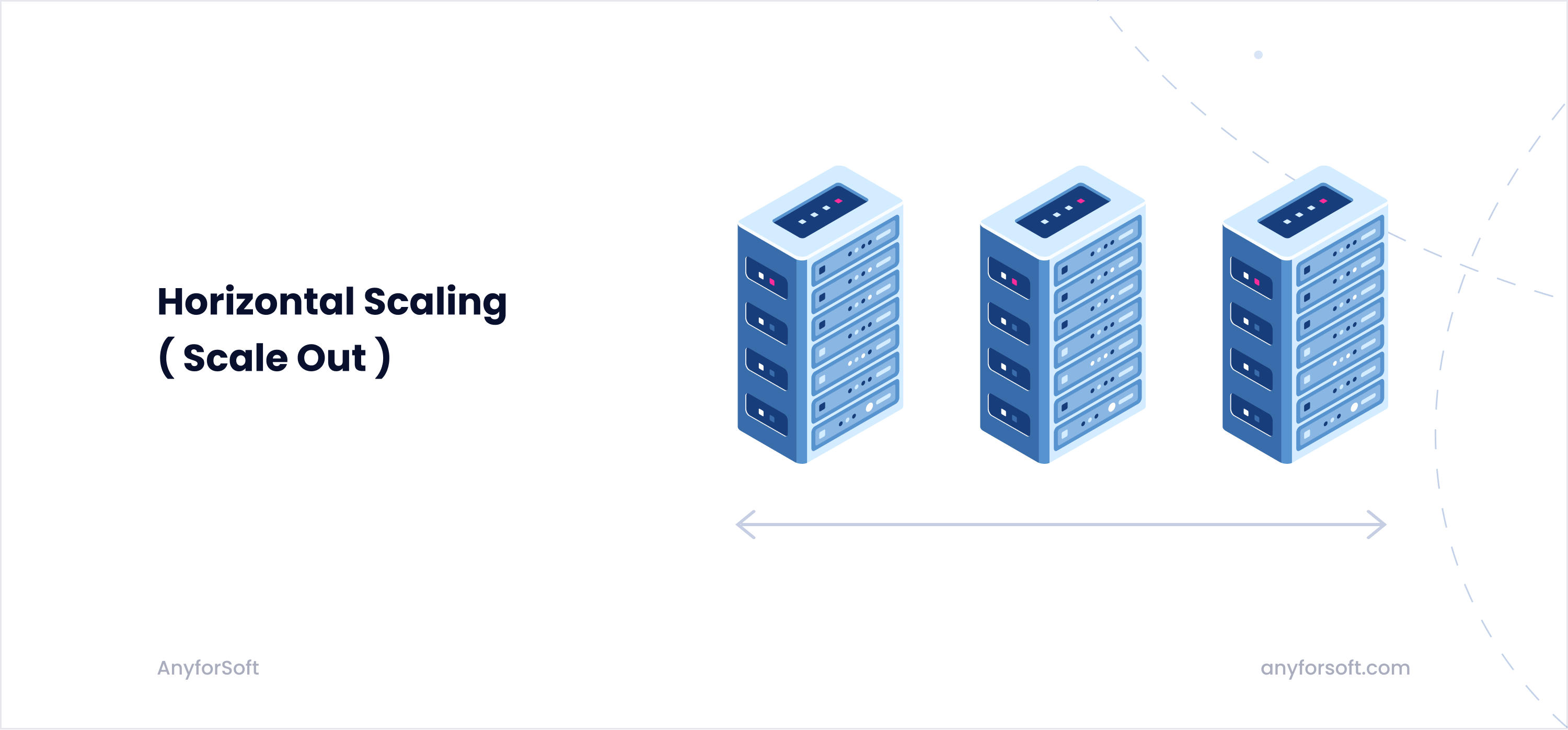 How to Scale a Software Product: Tips - AnyforSoft